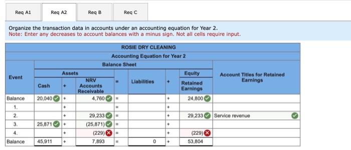 Solved Percent of revenue allowance method LO 7-1 Rosie Dry | Chegg.com