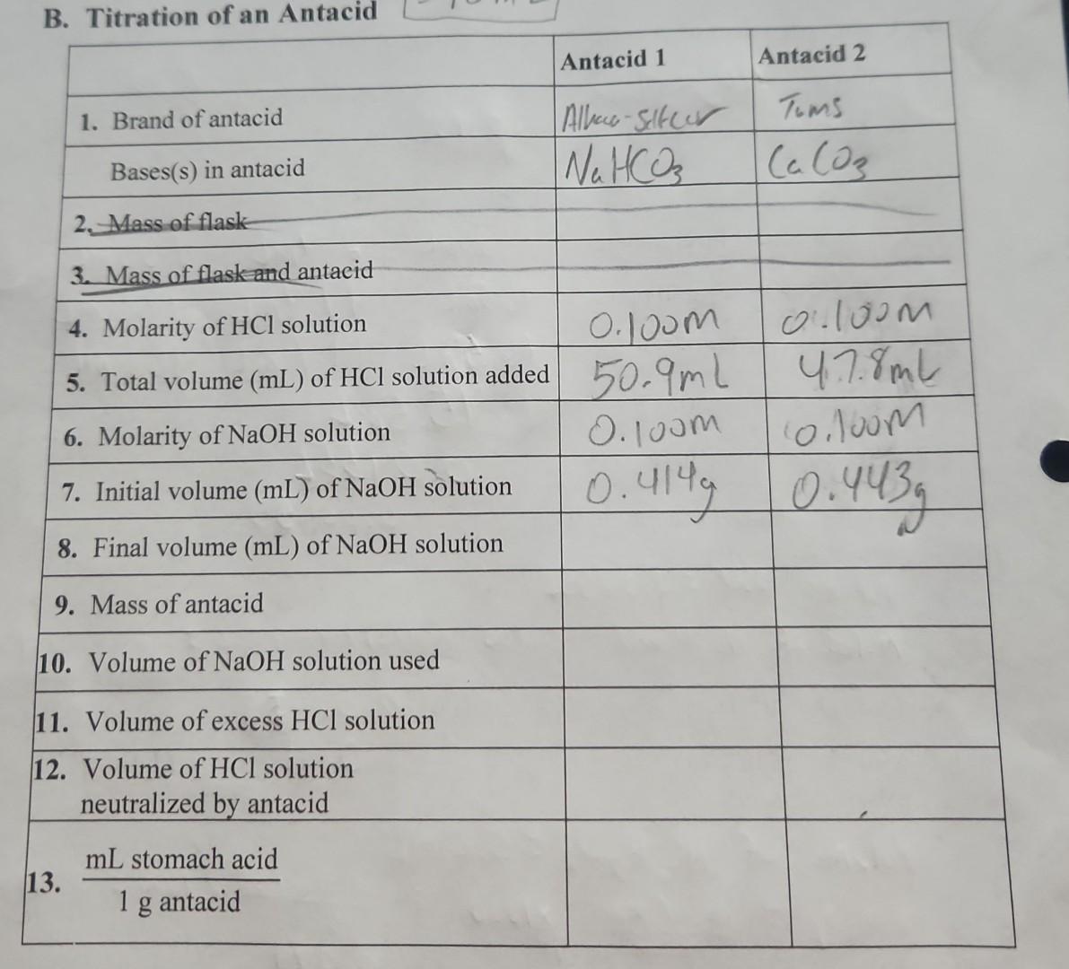B. Titration of an Antacid | Chegg.com