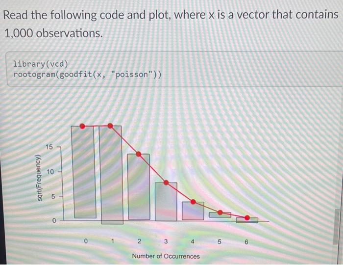 Solved Read the following code and plot, where x is a vector | Chegg.com