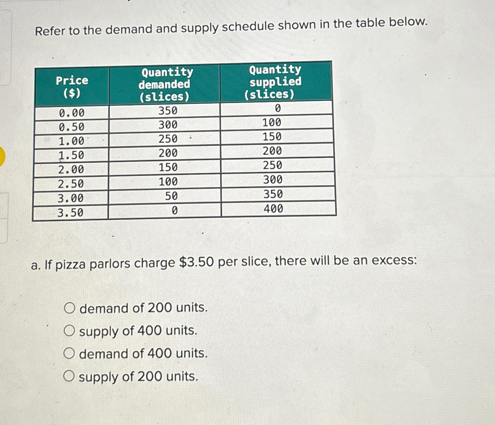 Solved Refer to the demand and supply schedule shown in the | Chegg.com