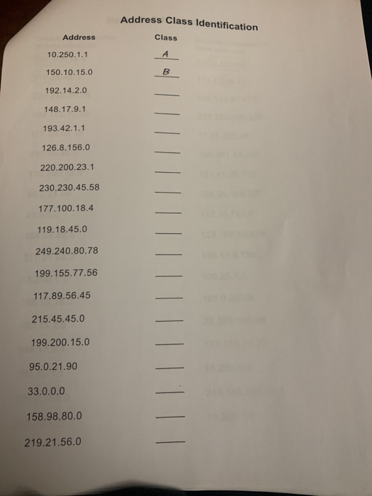 Solved Binary To Decimal Conversion 128 64 Scratch Area 64 | Chegg.com