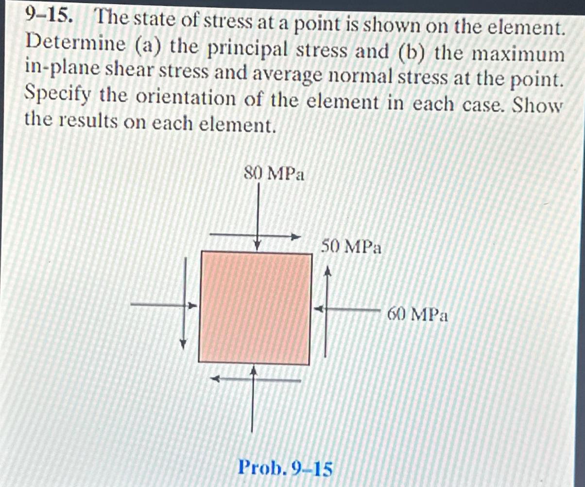 Solved 9-15. ﻿The state of stress at a point is shown on the | Chegg.com