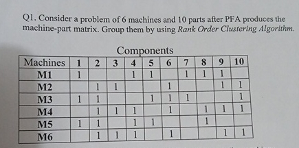 Solved Q1. ﻿Consider a problem of 6 ﻿machines and 10 ﻿parts | Chegg.com