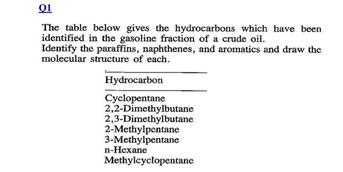 Gasoline Molecular Structure