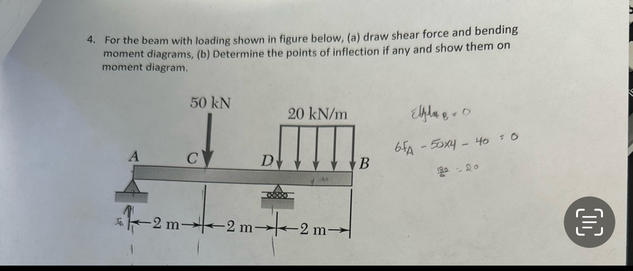 Solved For the beam with loading shown in figure below, (a) | Chegg.com