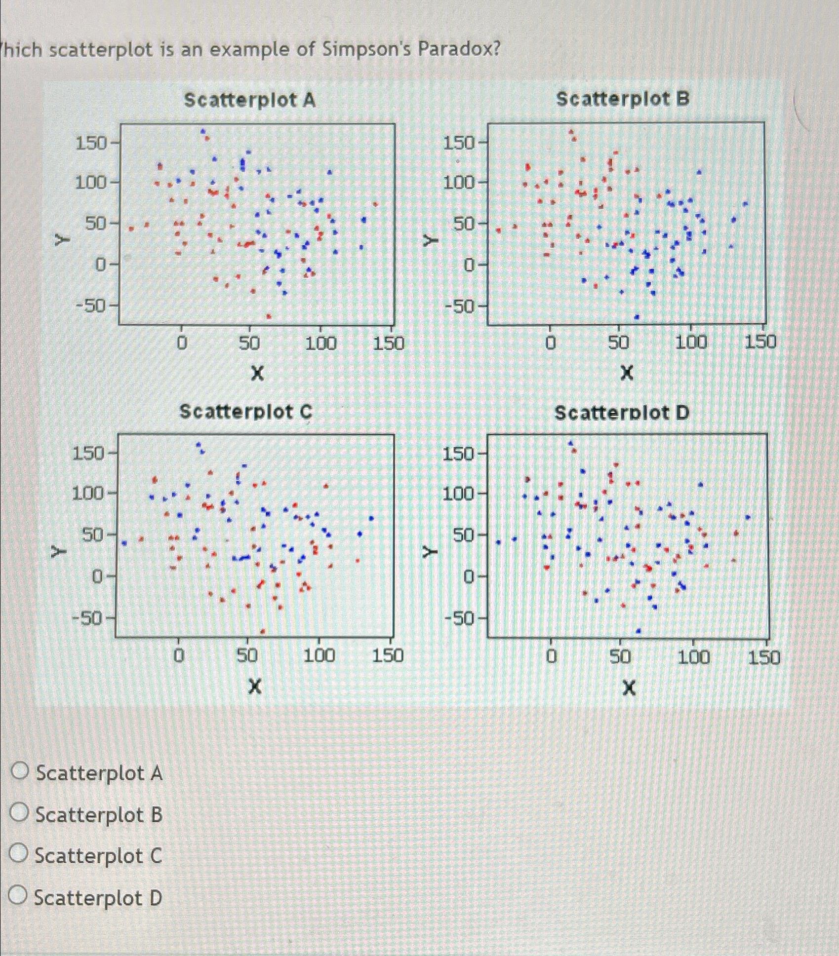 Solved Which scatterplot is an example of Simpson's | Chegg.com