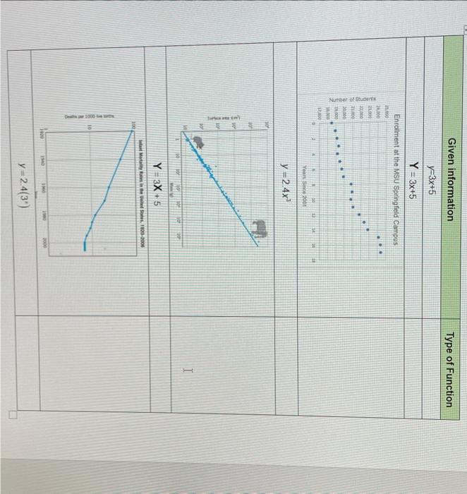 Solved For each graph, equation or linear form, select if | Chegg.com