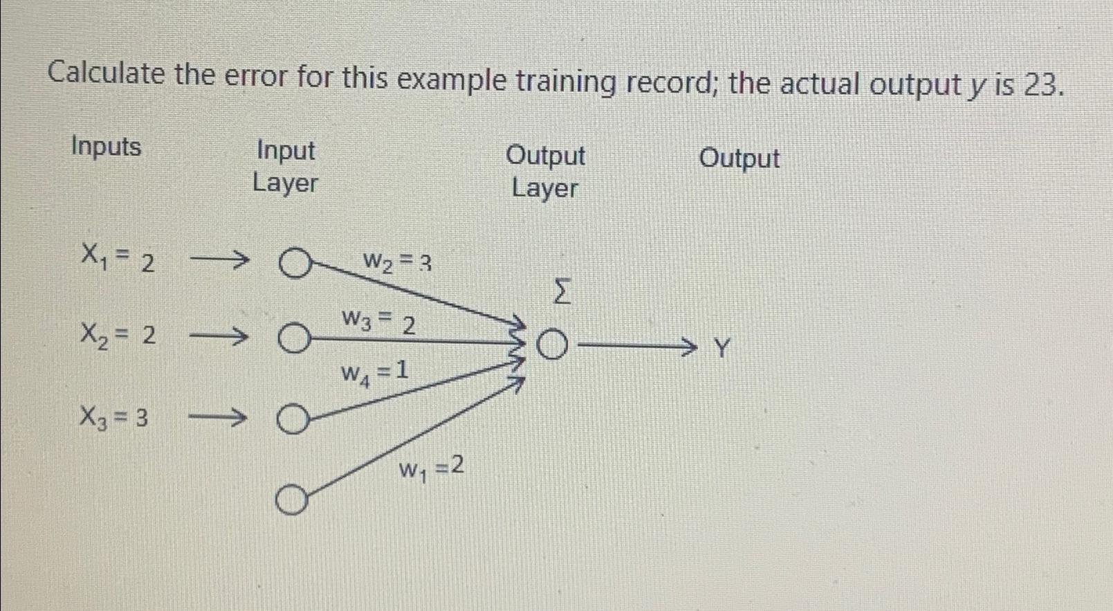 Solved Calculate the error for this example training record; | Chegg.com