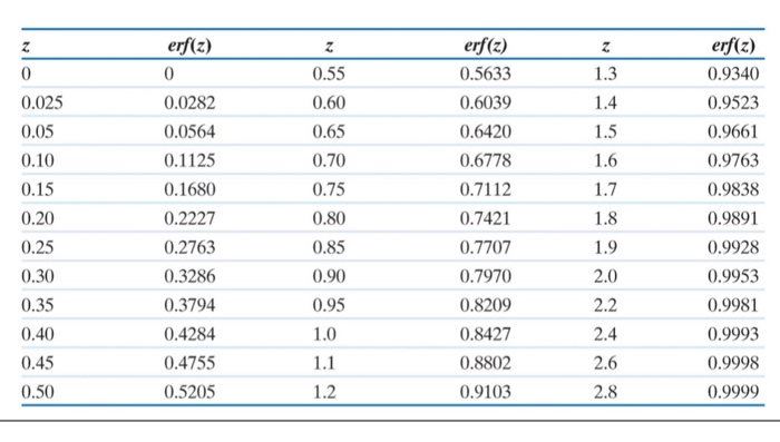 Solved Erf table attached. 1. An FCC iron-carbon alloy | Chegg.com