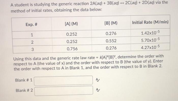 Solved A student is studying the generic reaction 2A(aq) + | Chegg.com
