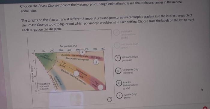 Solved Click on the Phase Change topic of the Metamorphic | Chegg.com