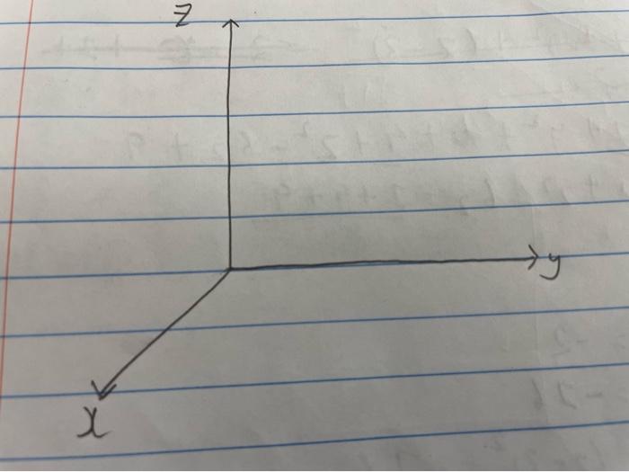 Solved Classify each of the following subsets of R3 as a | Chegg.com