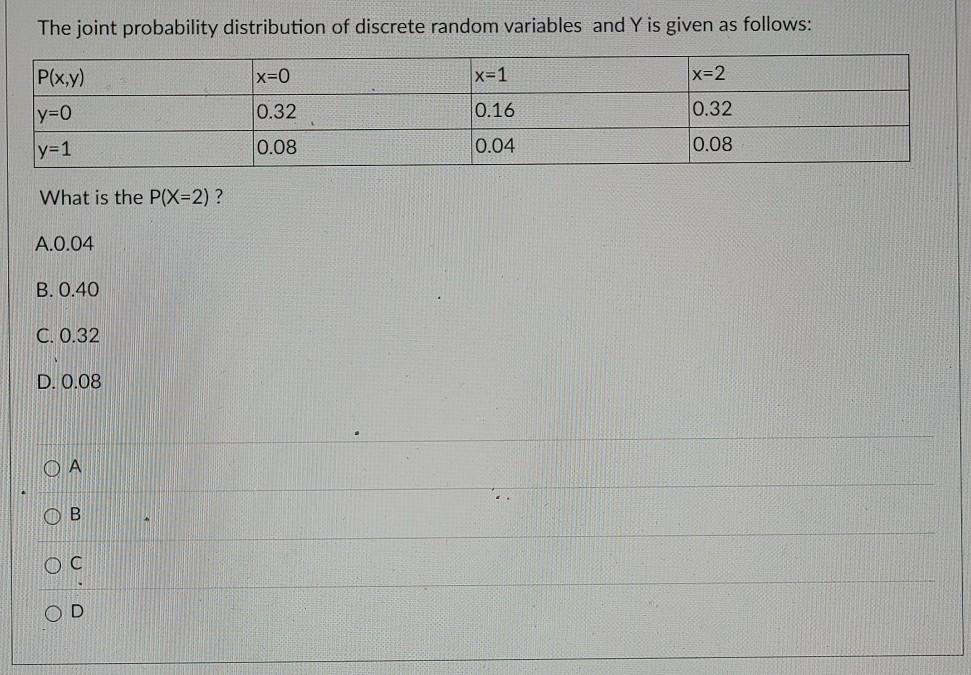 Solved The joint probability distribution of discrete random | Chegg.com
