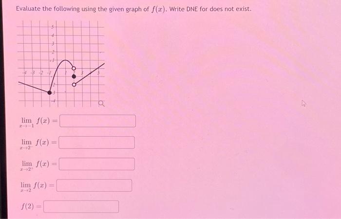 Solved Evaluate the following using the given graph of f(x). | Chegg.com