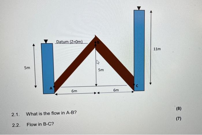 Solved Question 2 [15 Marks] Consider the one-dimensional | Chegg.com
