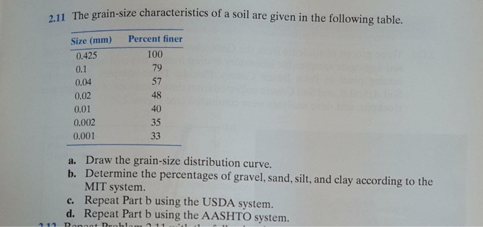 Solved 2.11 The grain-size characteristics of a soil are | Chegg.com