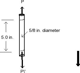 Solved A standard tension test is used to determine | Chegg.com