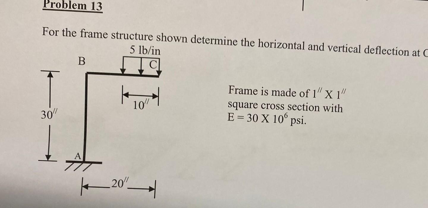Solved Problem 13 For the frame structure shown determine | Chegg.com