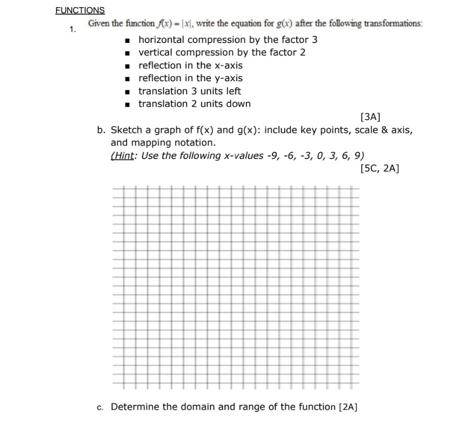 Solved FUNCTIONSGiven the function f(x)=|x|, ﻿write the | Chegg.com