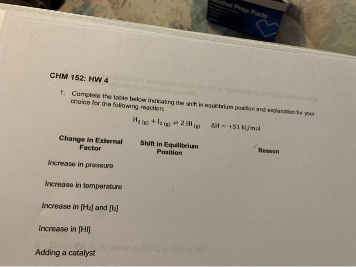 Solved Complete the table below indicating the shift in | Chegg.com