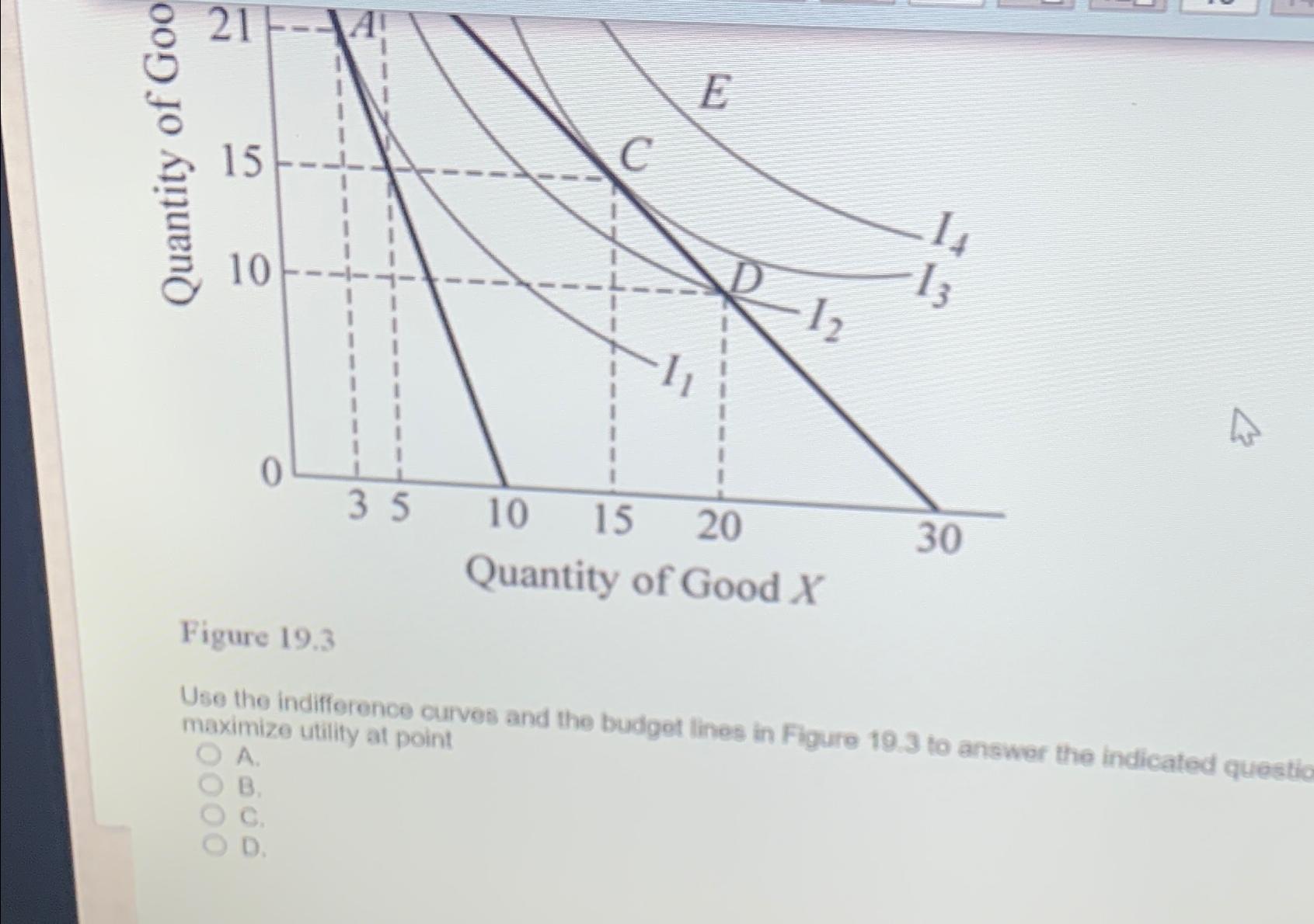 Solved Figure 19.3Use the Indifference curves and the budget | Chegg.com