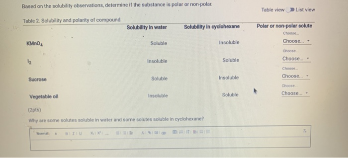 Solved Table 1. Solubility observations Cyclohexane | Chegg.com
