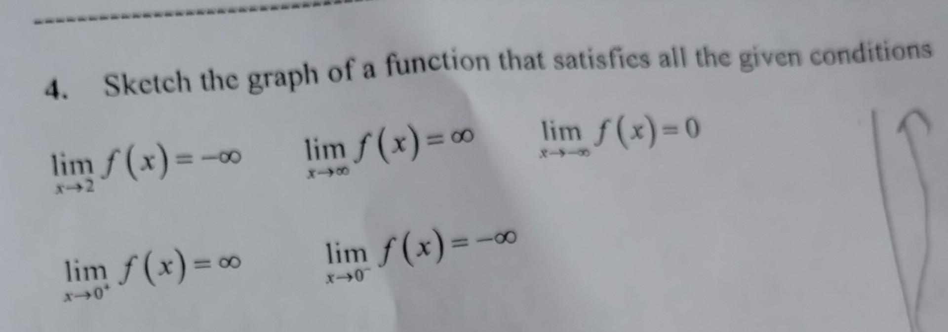 Solved 4. Sketch the graph of a function that satisfies all | Chegg.com