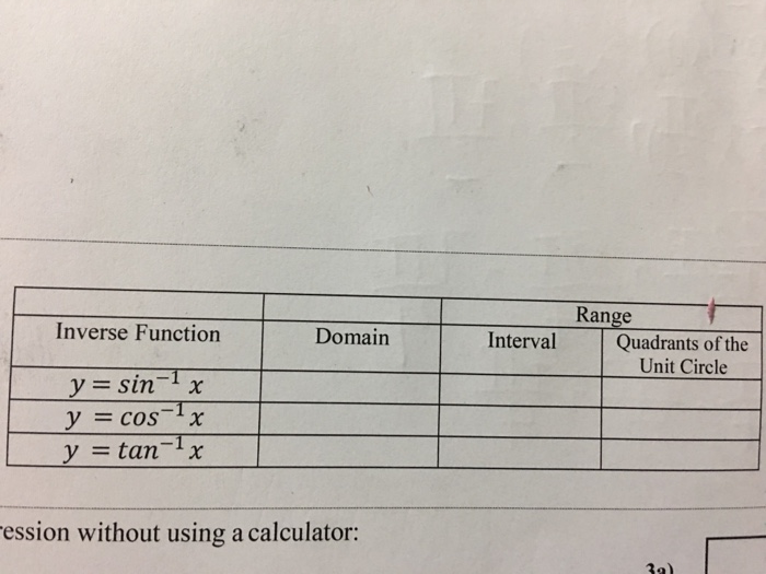 Solved Inverse Function Domain Interval Range Quadrants of | Chegg.com