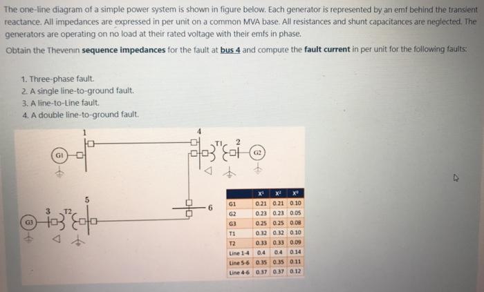 Solved The one-line diagram of a simple power system is | Chegg.com