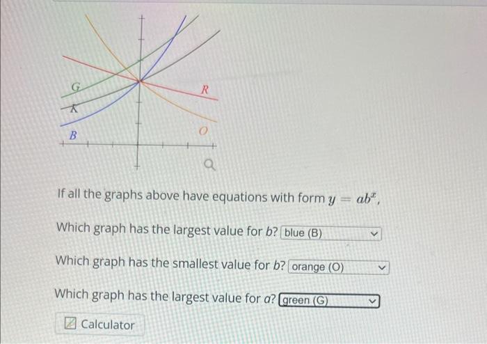 Solved If all the graphs above have equations with form | Chegg.com