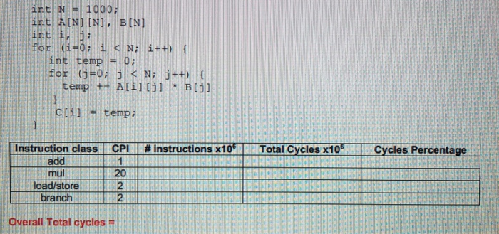 Solved We use a processor with CPIs for the following | Chegg.com
