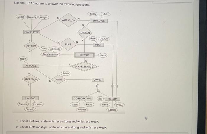 Solved Use the ERR diagram to answer the following | Chegg.com