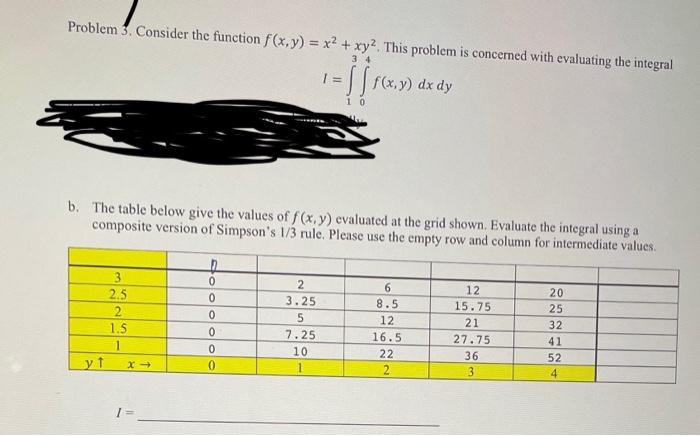 Solved Problem 3. Consider the function f(x, y) = x2 + xy2. | Chegg.com