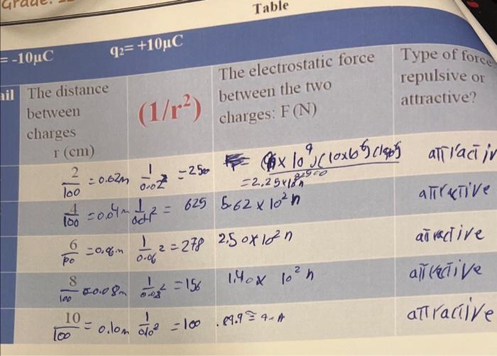 draw a graph to represent the realtion between the | Chegg.com