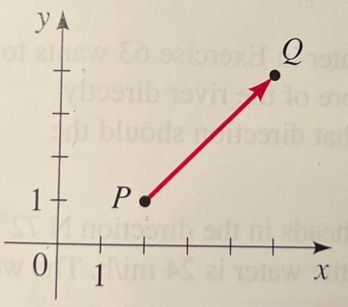 Solved Express the vector with initial point P and terminal | Chegg.com