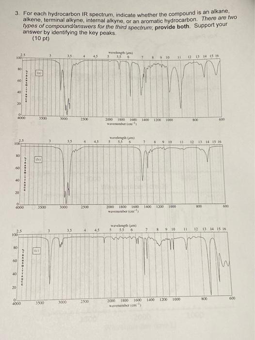 Solved 3. For each hydrocarbon IR spectrum, indicate whether | Chegg.com
