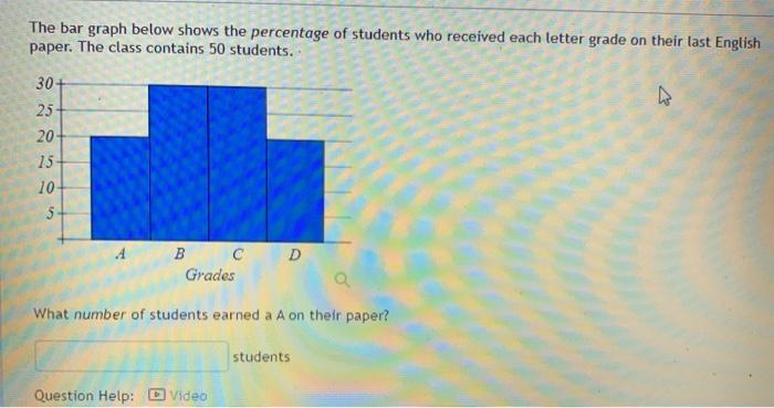 Solved The bar graph below shows the percentage of students | Chegg.com