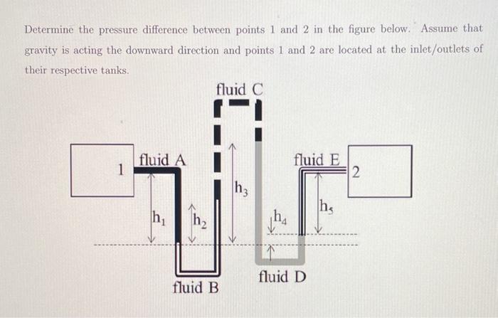 Solved Determine the pressure difference between points 1 | Chegg.com