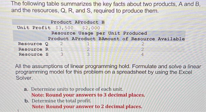 Solved The following table summarizes the key facts about | Chegg.com