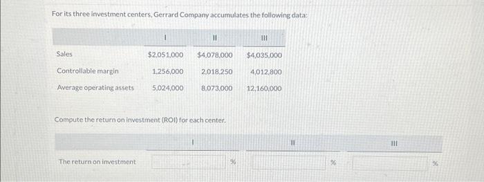 Solved For its three investment centers, Gerrard Company | Chegg.com