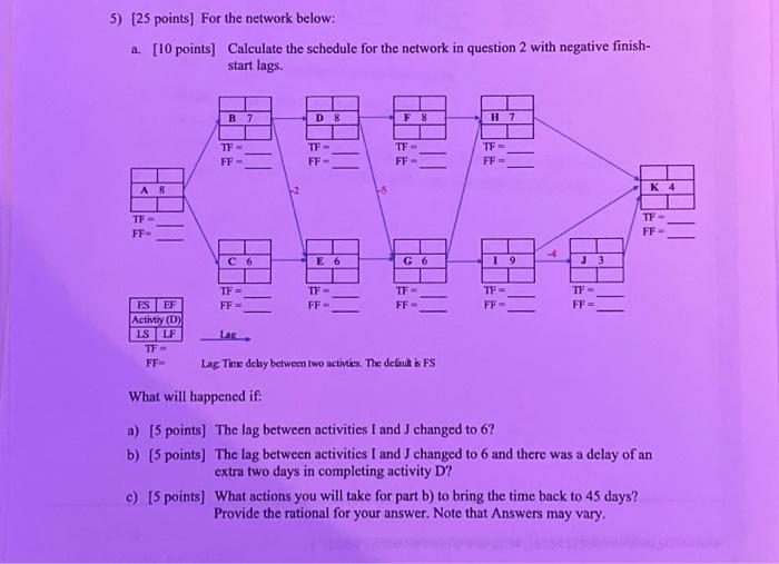 Solved 5) [25 points] For the network below: a. [10 points] | Chegg.com