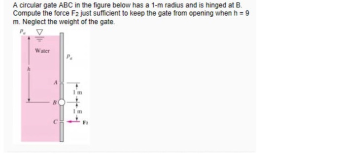 Solved A circular gate ABC in the figure below has a 1-m | Chegg.com