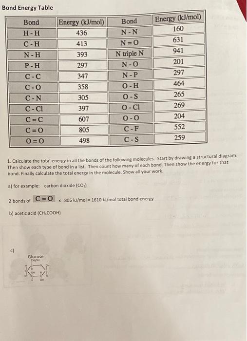 Solved Electronegativity Chart H 운 2.1 He -0 Be B C с N Li | Chegg.com