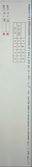 Solved Suppose f ﻿is a differentiable function of x ﻿and y, | Chegg.com
