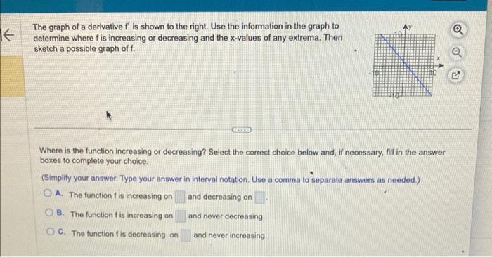 Solved The graph of a derivative f′ is shown to the right. | Chegg.com