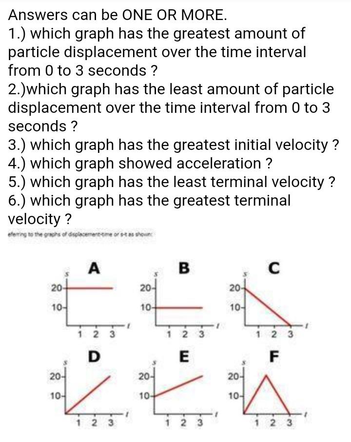 Solved Answers can be ONE OR MORE. 1.) which graph has the | Chegg.com