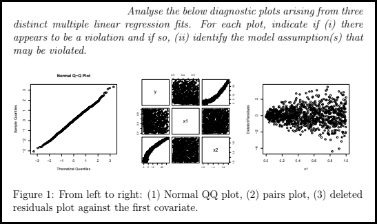 Solved Analyse the below diagnostic plots arising from | Chegg.com