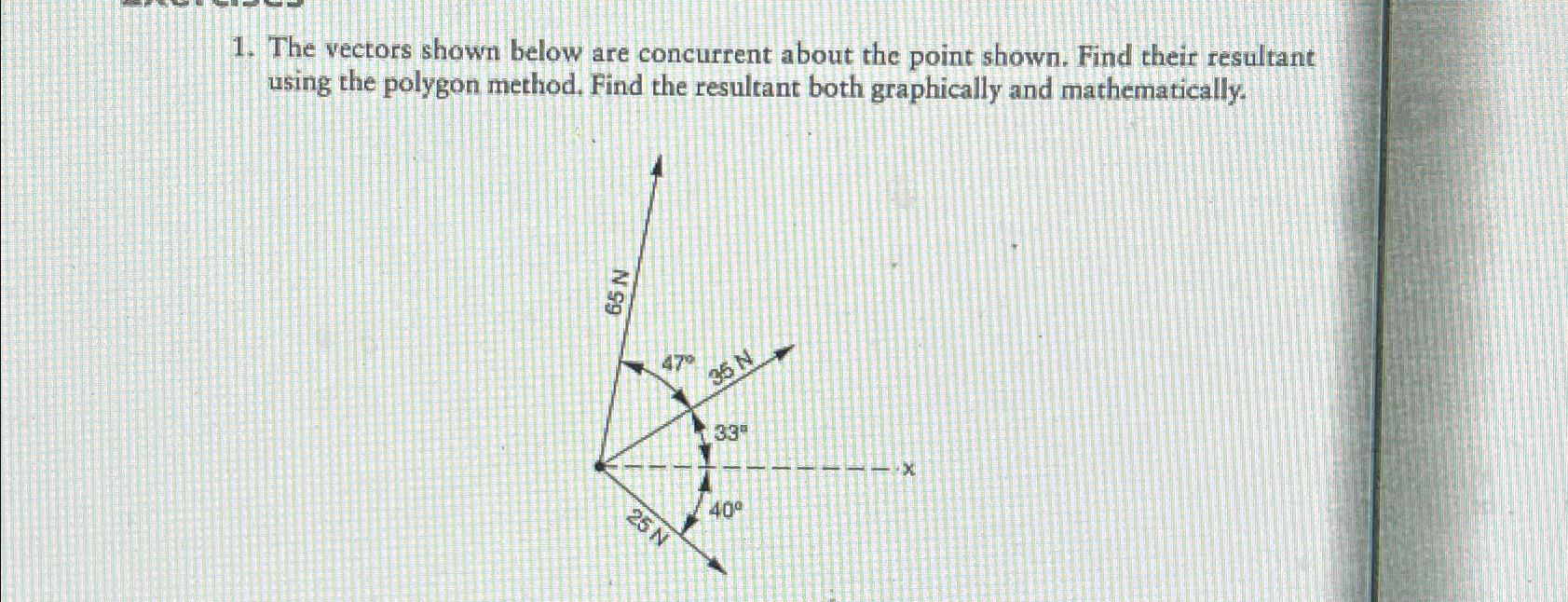 Solved The vectors shown below are concurrent about the | Chegg.com