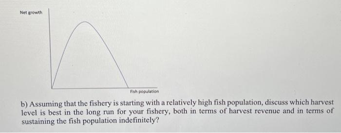 Solved 4. The graph below shows net fish growth as a | Chegg.com