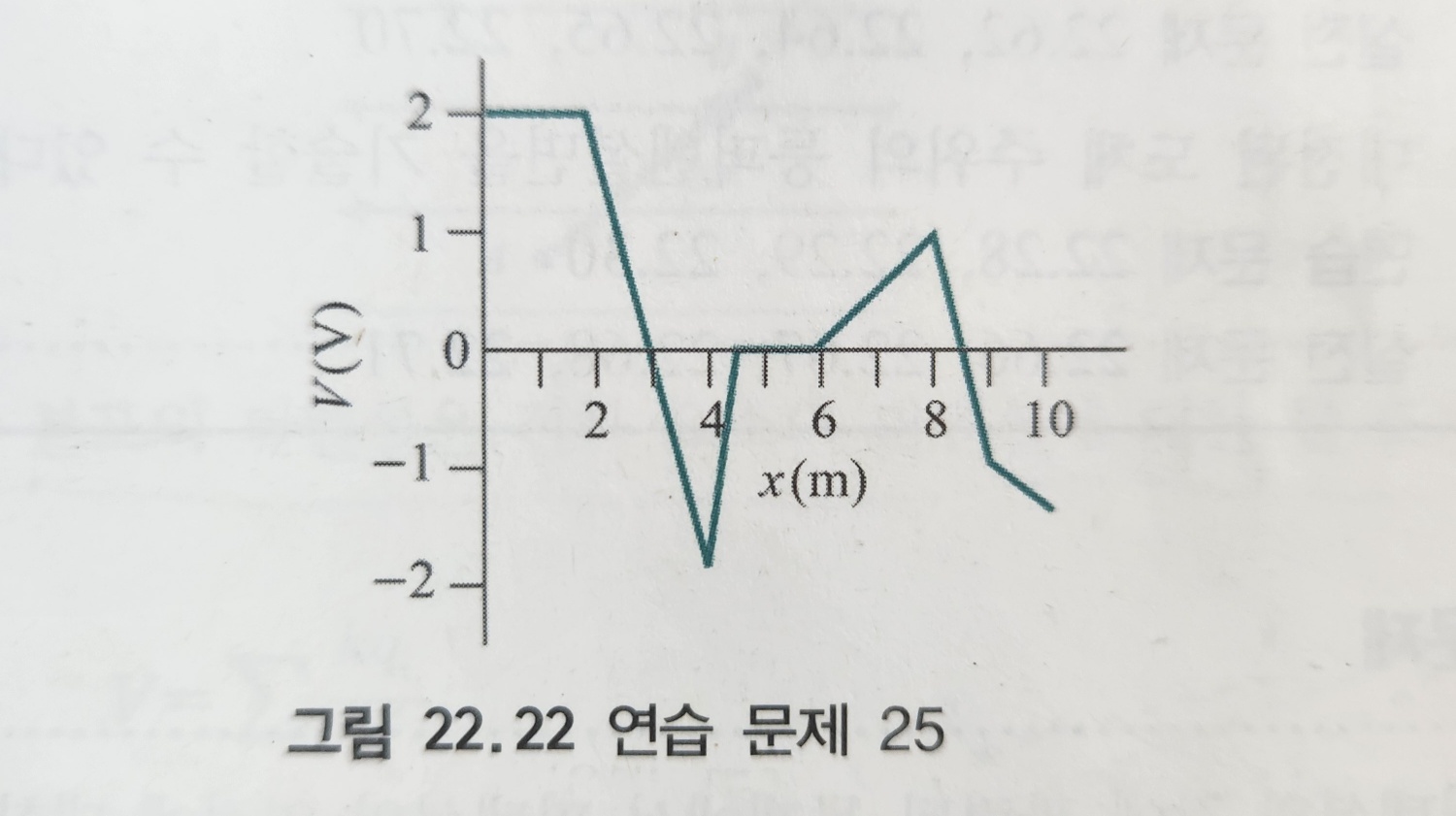 Solved Figure 22.22 shows the potential curve for the | Chegg.com Solved Figure 22.22 shows the potential curve for the | Chegg.com